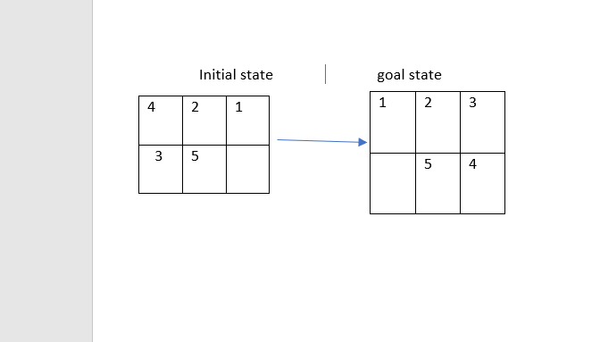 Solved give the solution steps by steps for each search | Chegg.com