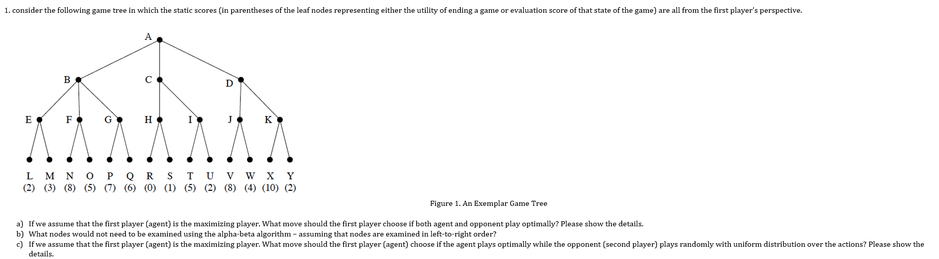 Solved Figure 1. An Exemplar Game Tree b) What nodes would | Chegg.com