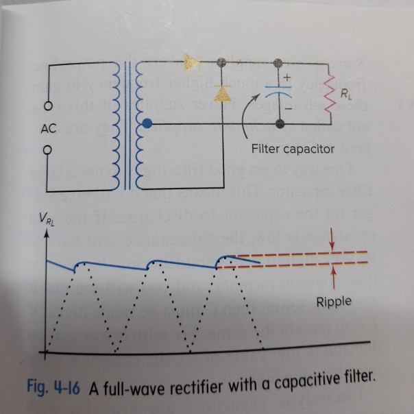 Solved Ru AC Filter capacitor VR Ripple Fig. 4-16 A | Chegg.com