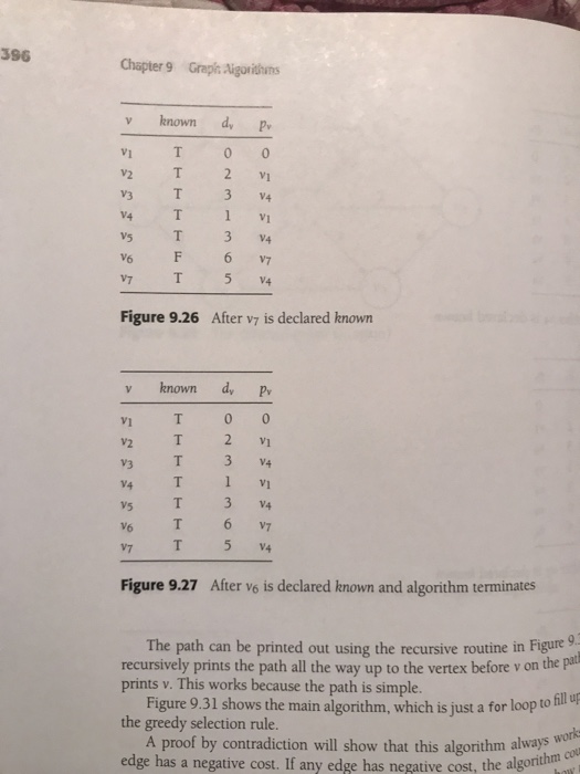 Solved Assignment 6 Due 5/13/2018 by 11:59PM Total: 115 | Chegg.com