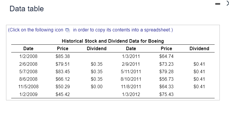Solved Using the data in the following table, , calculate | Chegg.com