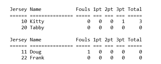 Solved i need my code to display like this: but my code | Chegg.com