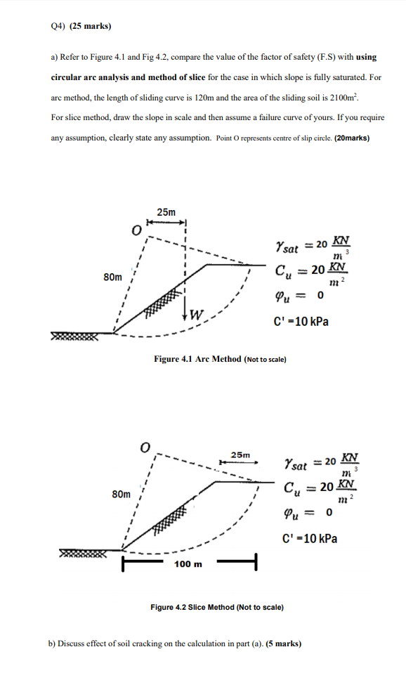 Solved Q4) (25 marks) a) Refer to Figure 4.1 and Fig 4.2, | Chegg.com