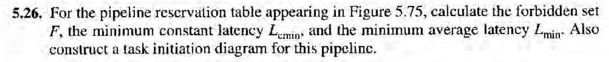 5.26. For the pipeline reservation table appearing in | Chegg.com