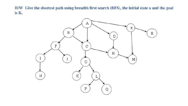 Solved H/W Give the shortest path using breadth first search | Chegg.com