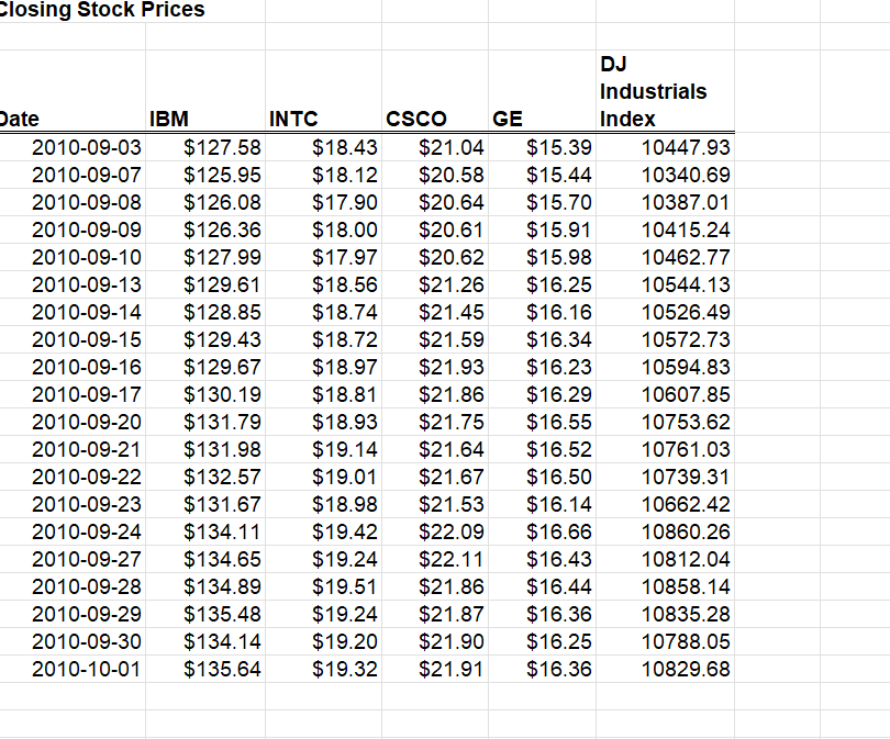 Solved The Excel file “Closing Stock Prices” ﻿provides data | Chegg.com