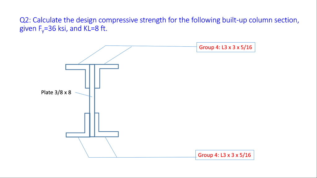 Solved Q2: Calculate the design compressive strength for the | Chegg.com
