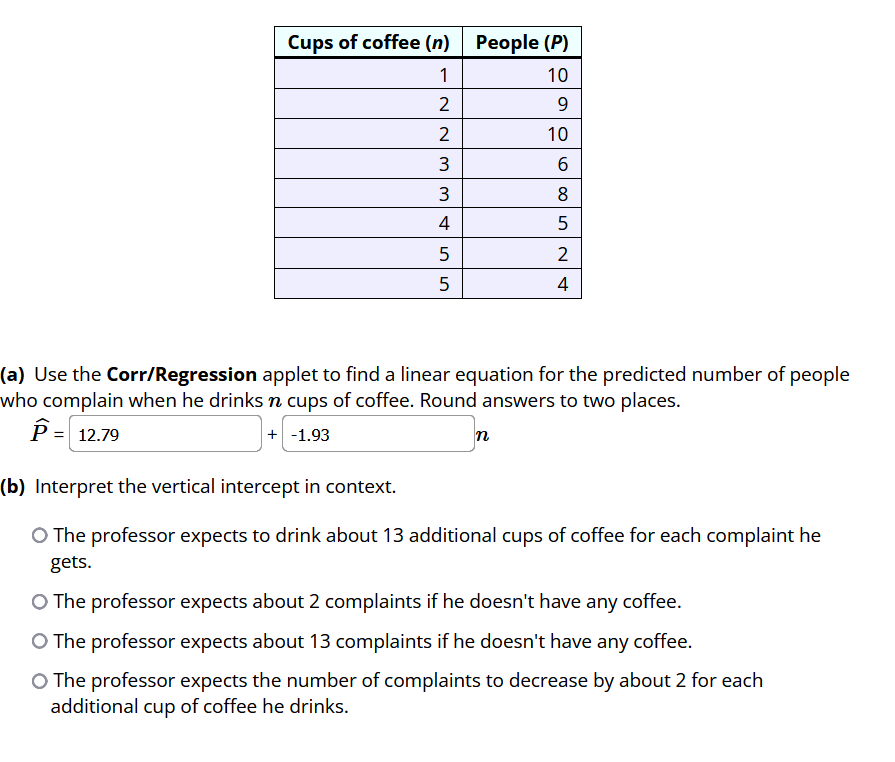Solved a) Use the Corr/Regression applet to find a linear | Chegg.com