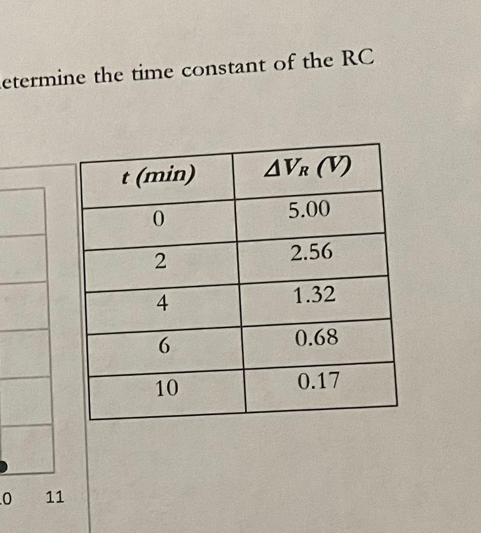 Solved etermine the time constant of the RC2. It is | Chegg.com