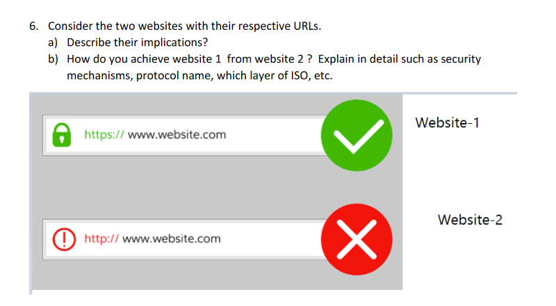 Solved Consider the two websites with their respective | Chegg.com