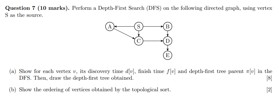 Question 7 (10 marks). Perform a Depth-First Search | Chegg.com