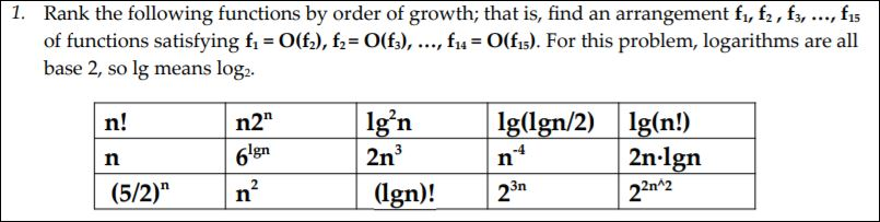 Solved 1. Rank the following functions by order of growth; | Chegg.com
