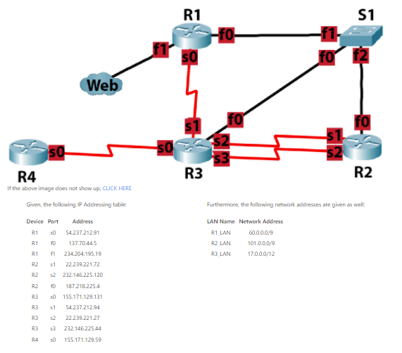 The command to configure a static route is "ip | Chegg.com