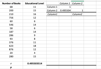 Solved 1. Using dataset correlation assignment data 1.xlsx | Chegg.com