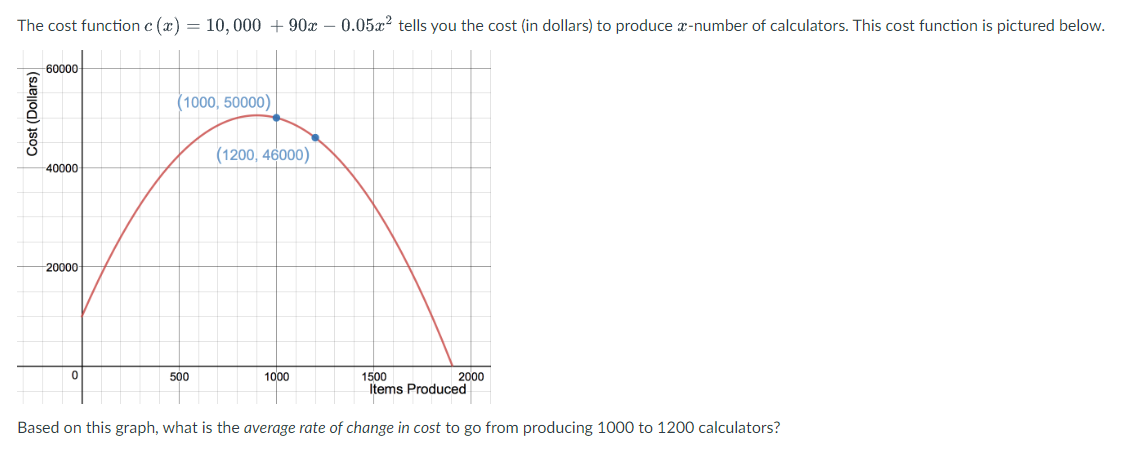 Solved The cost function c(x)=10,000+90x−0.05x2 tells you | Chegg.com