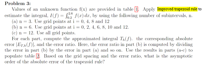 Solved Problem 3: Values of an unknown function f(x) are | Chegg.com