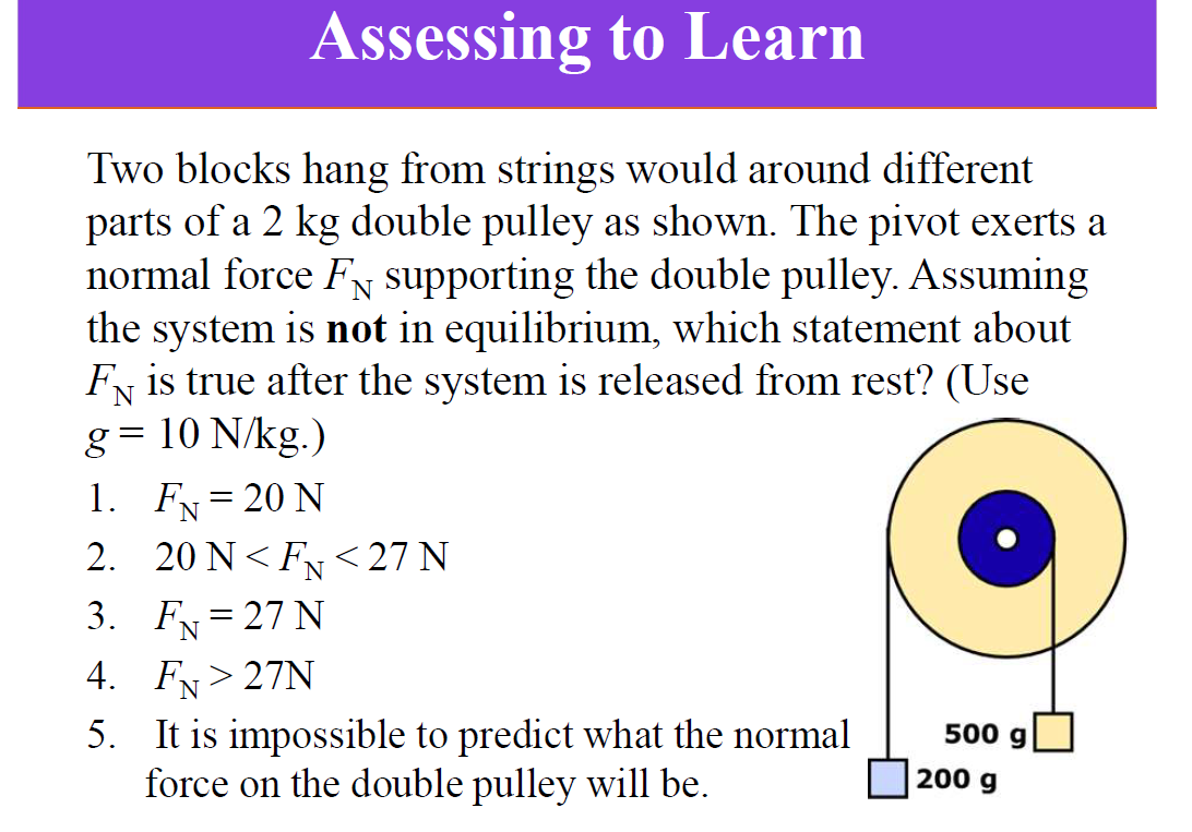 Solved Two blocks hang from strings would around | Chegg.com