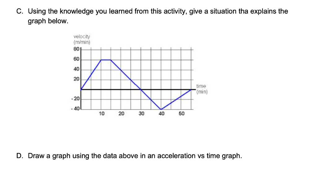 Solved Going Further: Using the knowledge that you learned | Chegg.com