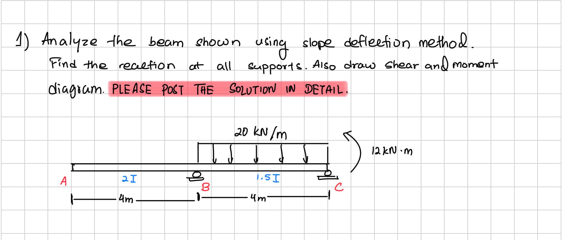 Solved Analyze the beam shown using slope deflection method. | Chegg.com