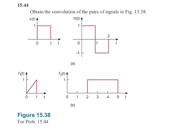 Solved 15.44 Obtain the convolution of the pairs of signals | Chegg.com