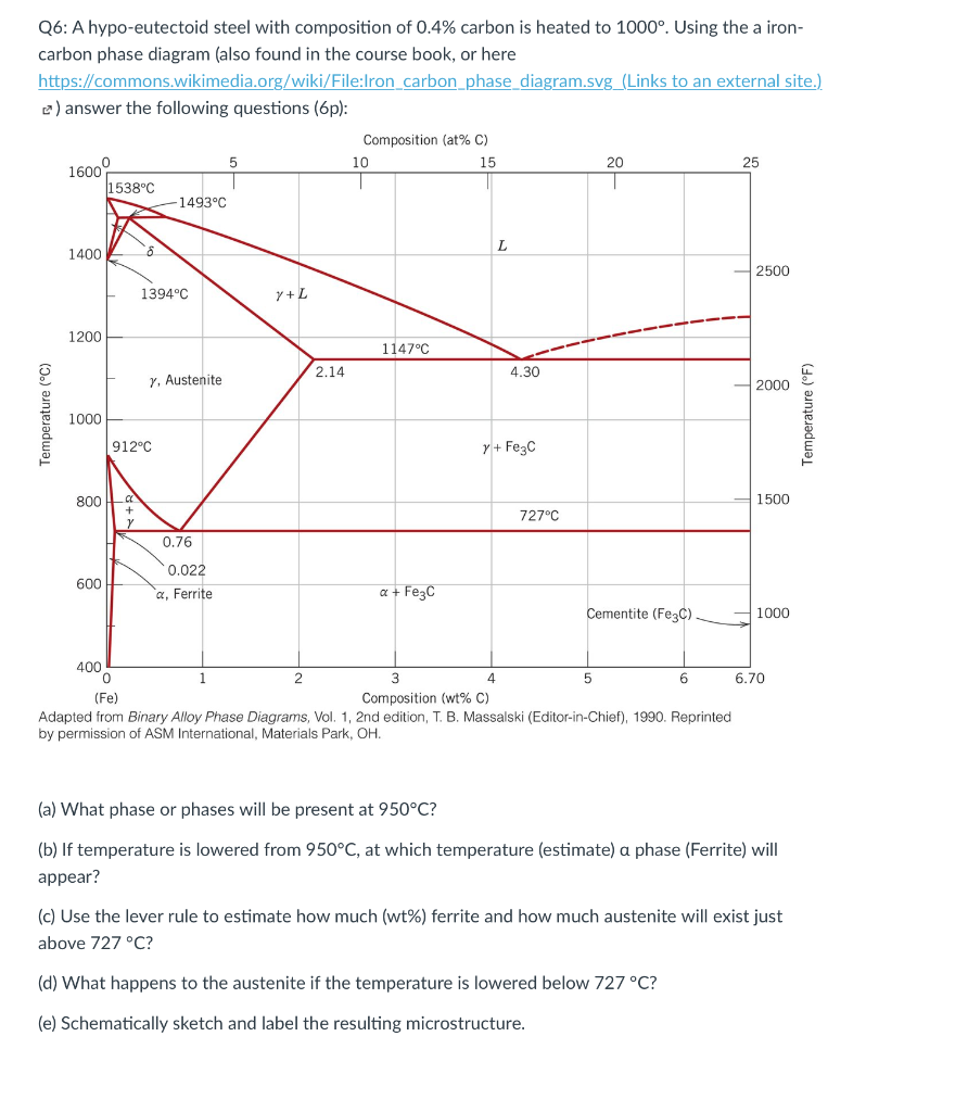 Q6: A hypo-eutectoid steel with composition of 0.4% | Chegg.com