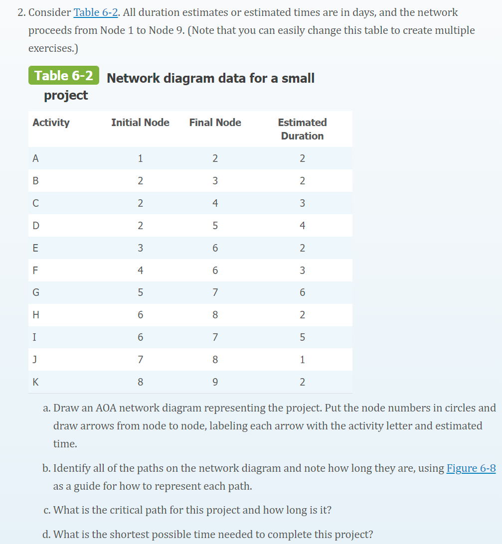 Solved 2. Consider Table 6-2. All duration estimates or | Chegg.com