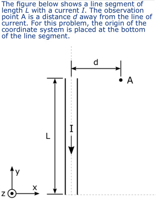 Solved The fiqure below shows a line segment of length L | Chegg.com