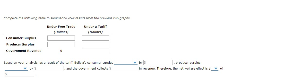 Solved 5. Welfare effects of a tariff in a small country | Chegg.com