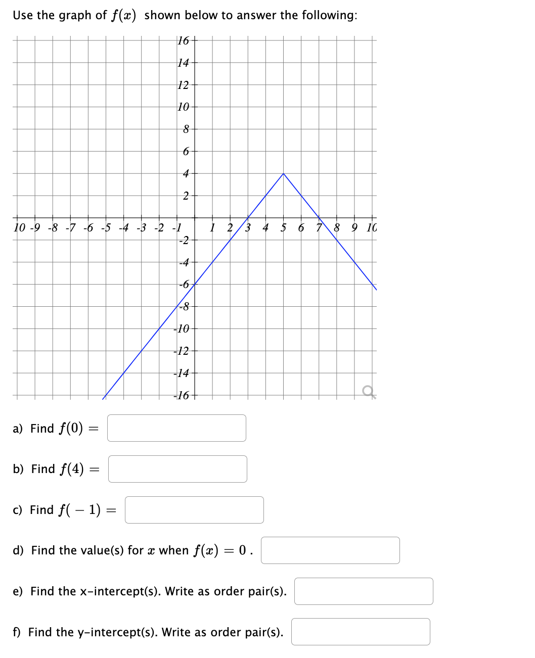 Solved Use the graph of f(x) shown below to answer the | Chegg.com