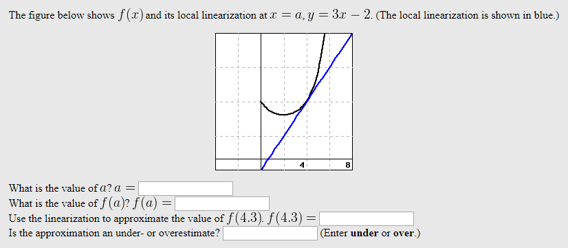 Solved The figure below shows f(x) and its local | Chegg.com