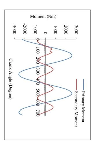 Solved Design dead bit PID controller using Root locus | Chegg.com