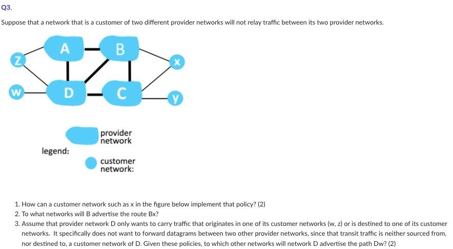 Q3. . Suppose that a network that is a customer of | Chegg.com