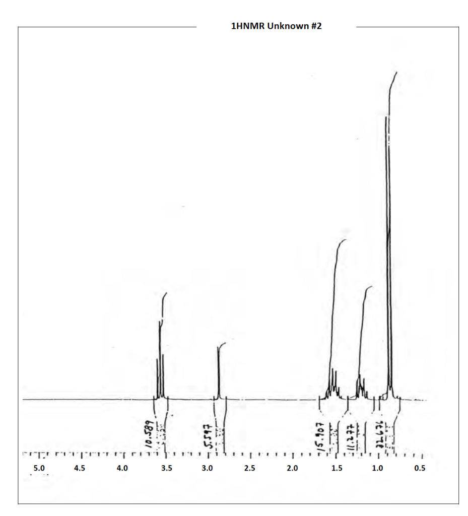 Solved 13C NMR Unknown #2 ヱ、 小エ 1H NMR Unknown #2 IR | Chegg.com