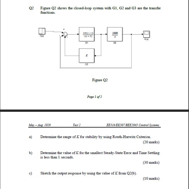 Solved Q2 Figure Q2 shows the closed-loop system with G1, G2 | Chegg.com