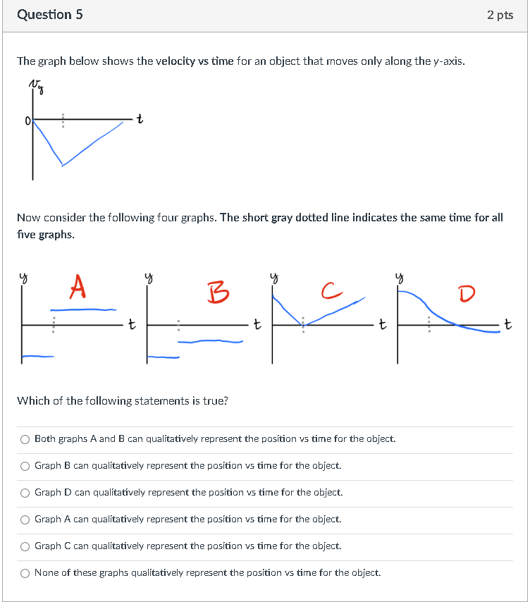 Solved The graph below shows the velocity vs time for an | Chegg.com