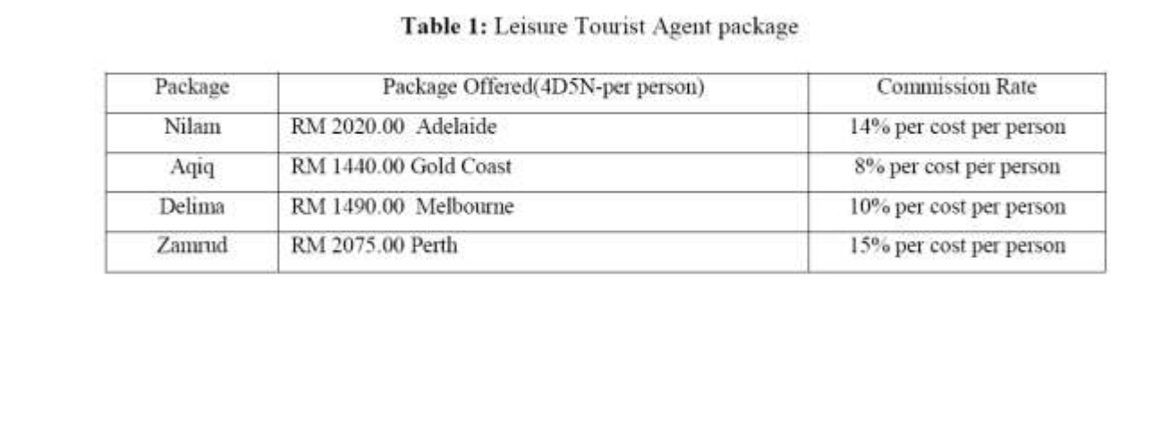 Solved Enum, Array and Association Write a complete Java | Chegg.com