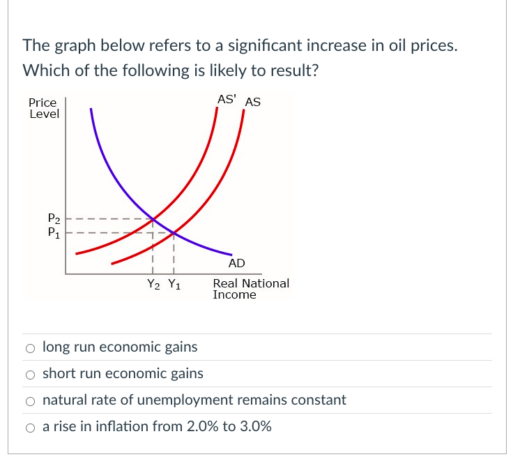 Solved The graph below refers to a significant increase in | Chegg.com