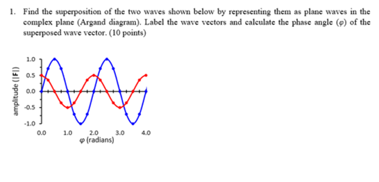 Solved 1. Find the superposition of the two waves shown | Chegg.com