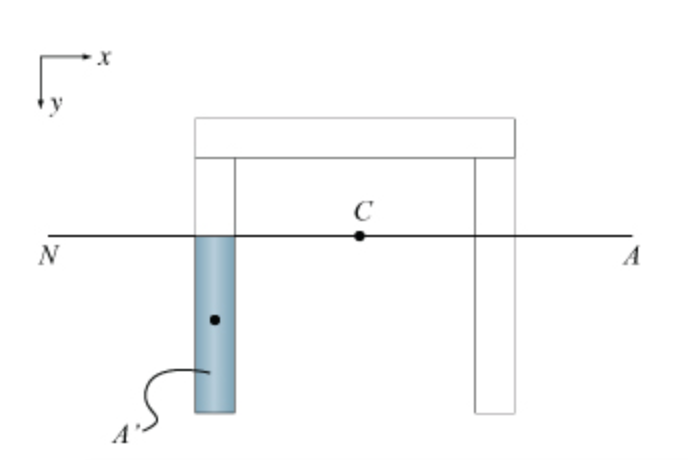 Solved As shown, a channel is subjected to a vertical shear | Chegg.com