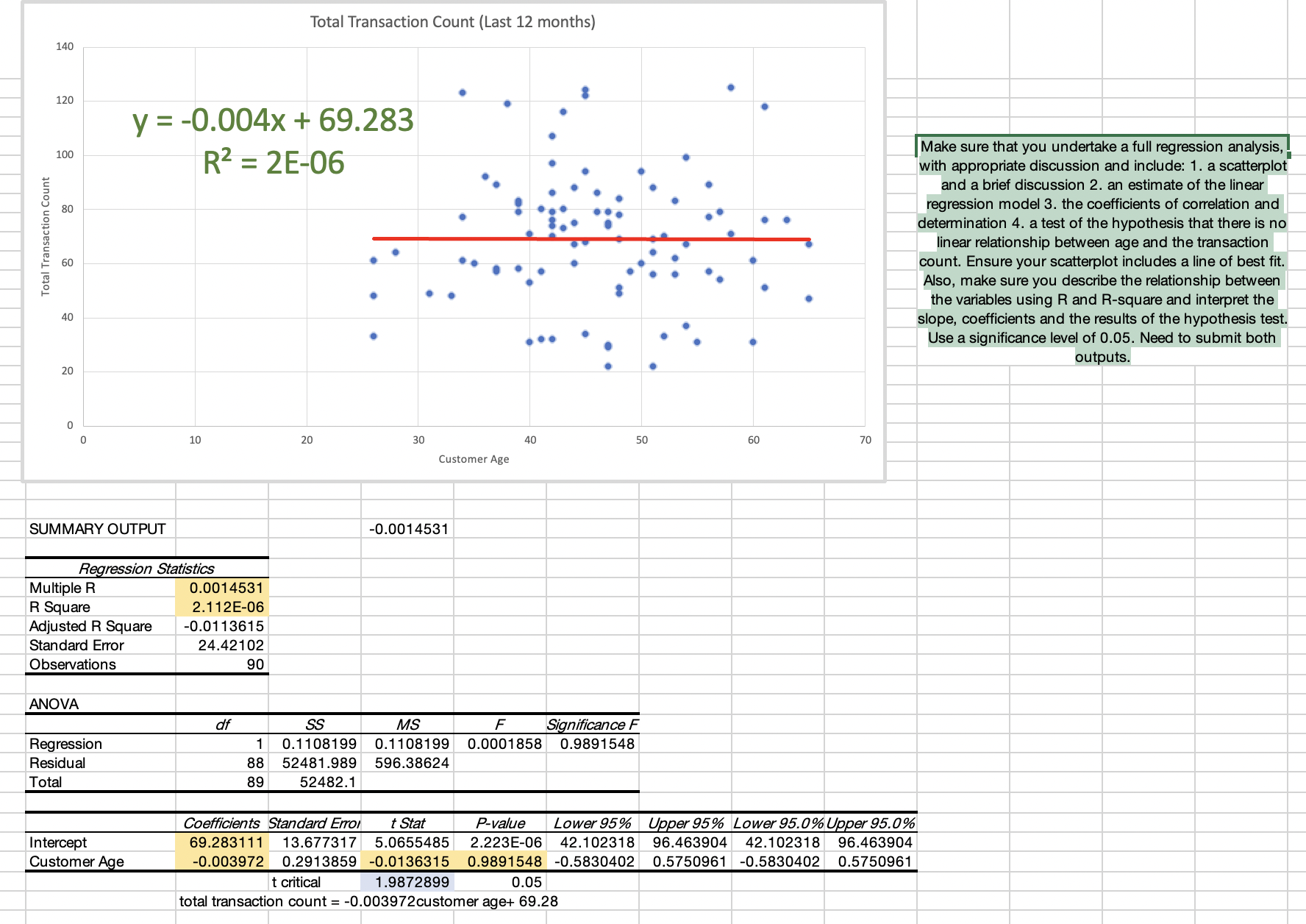 Total Transaction Count Last 12 Months Make Sure