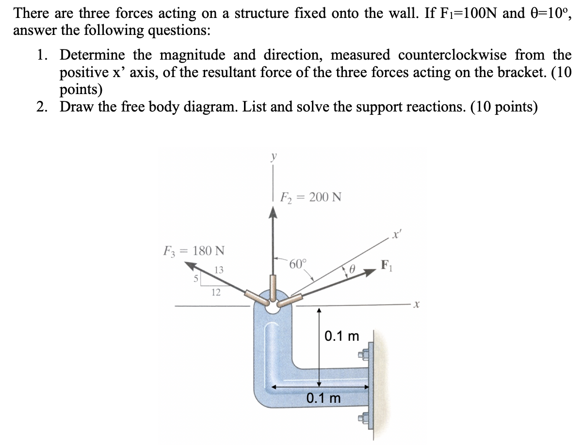 Solved There are three forces acting on a structure fixed | Chegg.com
