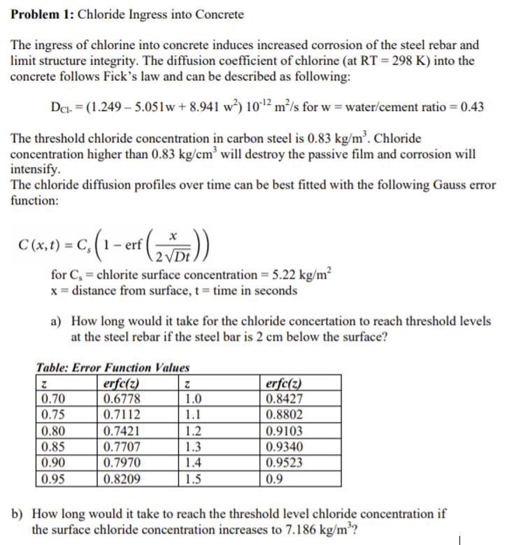 Solved Problem 1: Chloride Ingress into Concrete The ingress | Chegg.com