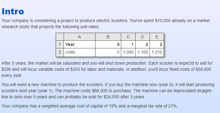 Solved What is the cash flow from assets in year 3 ? Part 4 | Chegg.com