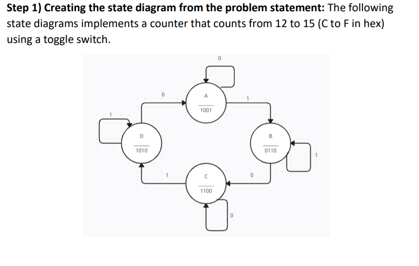Solved In this experiment, we will learn how to write a | Chegg.com