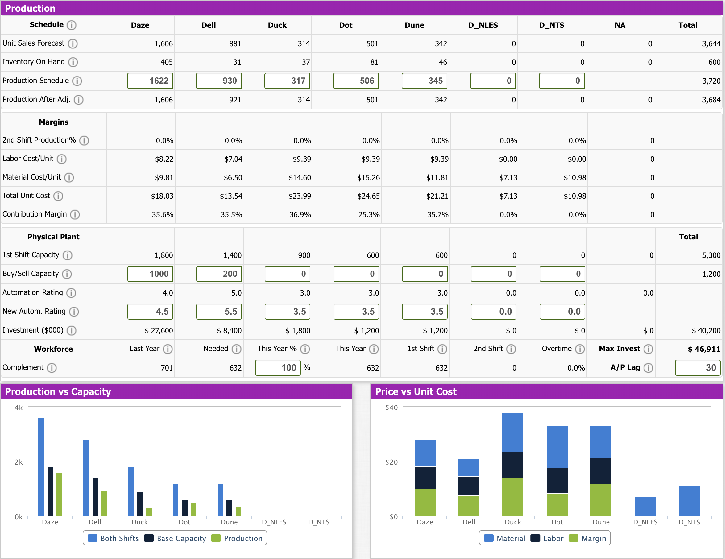 I'm working on the Capsim simulation and need help | Chegg.com
