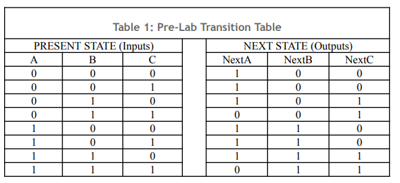 A multiple flip-flop example is shown below: always @ | Chegg.com