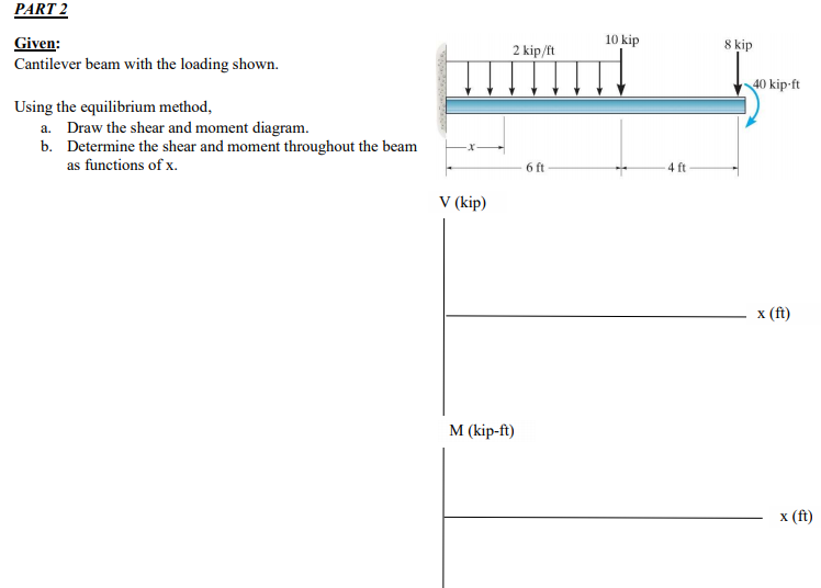 Solved Given: The determinate beam with the loading shown. 2 | Chegg.com