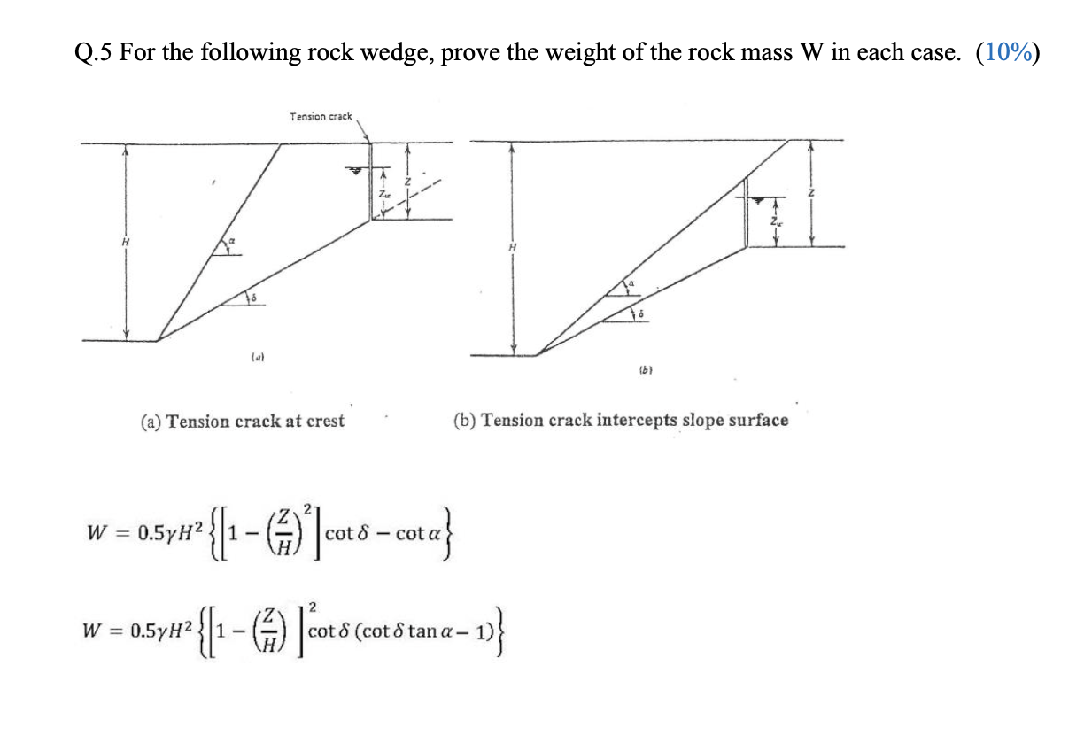 Solved Q.5 For the following rock wedge, prove the weight of | Chegg.com