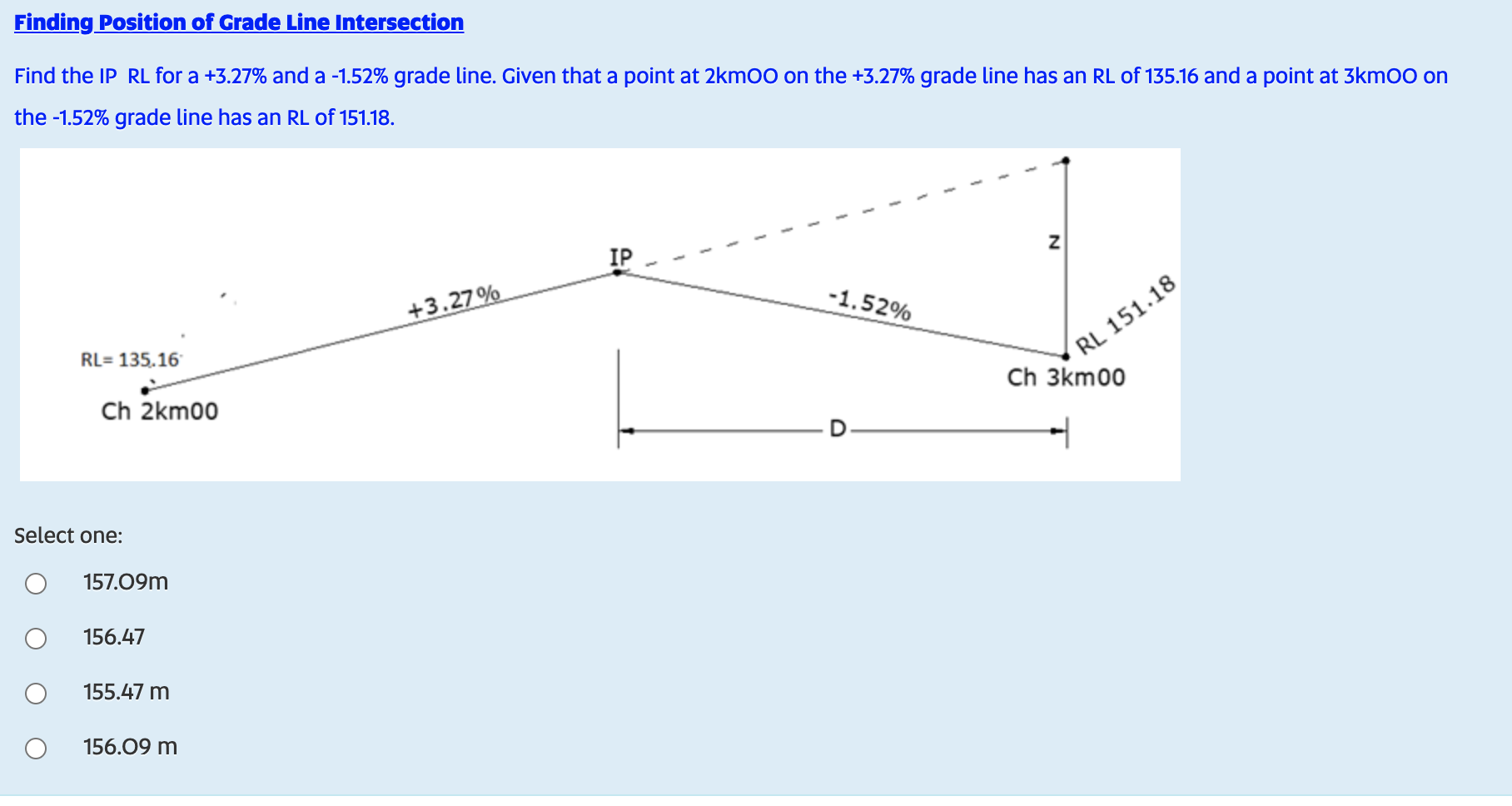 Solved Finding Position of Grade Line Intersection Find the | Chegg.com