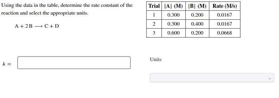 Solved Using the data in the table, determine the rate | Chegg.com